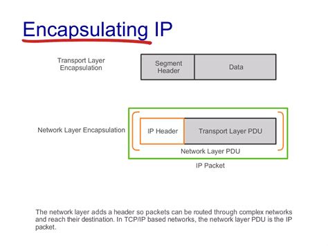 Chapter6 Network Layerpptx