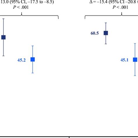 Urinary Potassium Excretion At Baseline And Following Treatment With