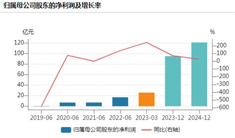晶澳科技利润暴增，股价为何阴跌不止？ 蓝鲸财经