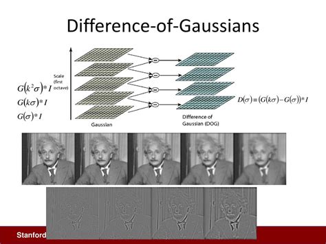 Lecture Feature Descriptors Ppt Download