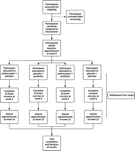 The Inhabit Synergistic Effect Of Anthocyanin And Probiotics In