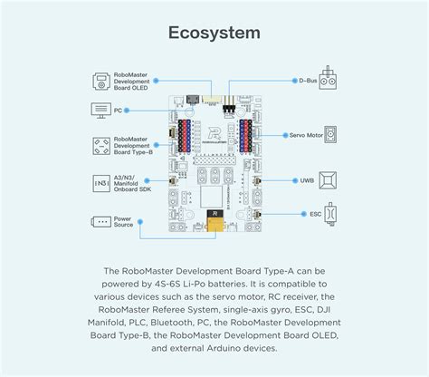 Robomaster Development Board Kit