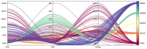 全网最全的平行坐标图 parallel coordinates plot 的绘制攻略 csdn博客