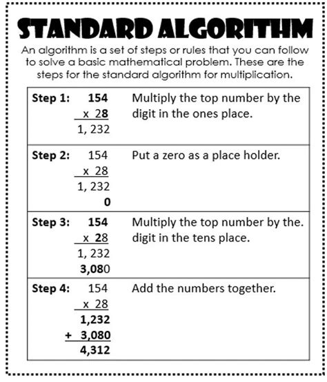 Standard Algorithm Mini Anchor Chart Part Of An Interactive Math