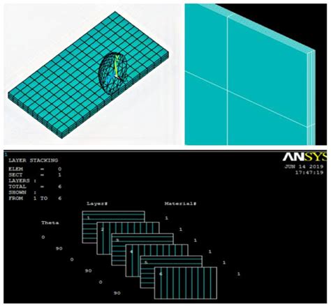 Fe Simulation Of Composites Under Impact Loading Download Scientific Diagram