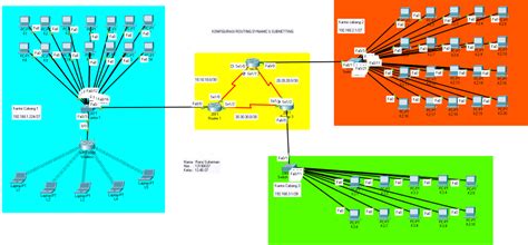 Konfigurasi Routing Dynamic And Subnetting Pada Cisco Packet Tracer Rano Suherman