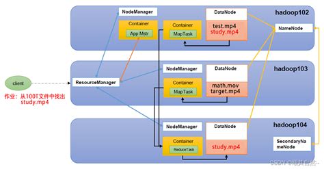 Hadoop概述、运行环境搭建、运行模式hadoop的工作模式 Csdn博客