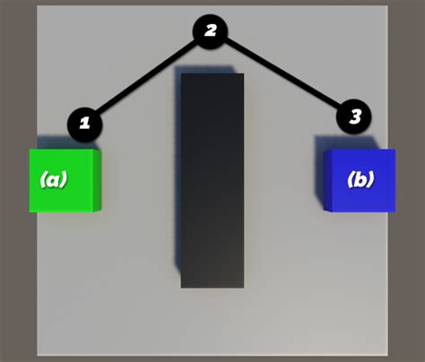 Video Game Ai Programming At Carl Daily Blog