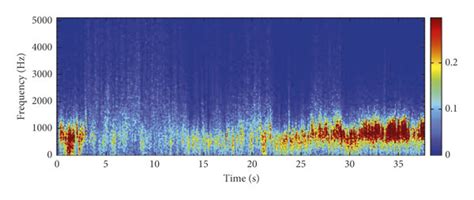 Original Microseismic Signals And Denoised Signals Collected In The Download Scientific Diagram