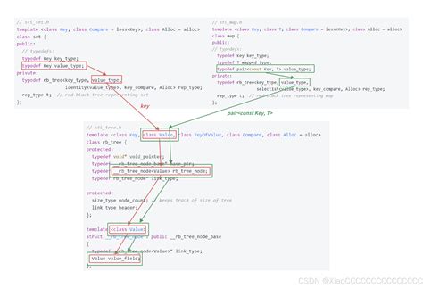 C中封装红黑树模拟实现map和set Csdn博客