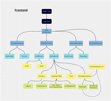 Releases · Open Source Labsreactime · Github