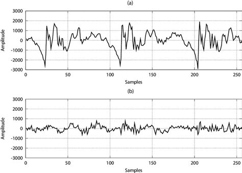 6 Adaptive Codebook Search In Mode 8 A Target Signal For Adaptive
