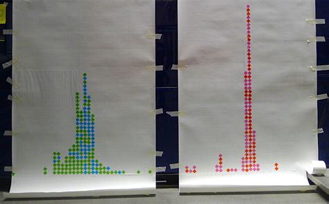 Measurement And Uncertainty The Giant Pendulum Experiment Finding Patterns