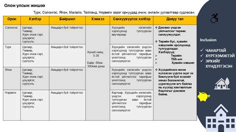 Боловсролын яам Боловсролын яам Added A New Photo