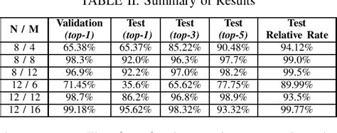 User Clustering For Rate Splitting Using Machine Learning