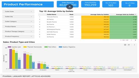 Partho Sarathi Ghosh On Linkedin How Do You Determine The Right