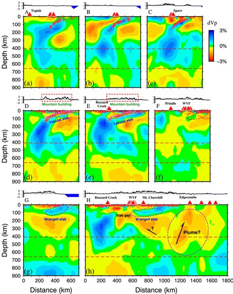 Vertical Cross Sections Ah Of Isotropic Vp Tomography Along The Download Scientific Diagram