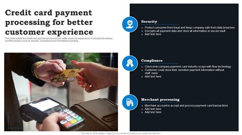 Card Payment Processing
