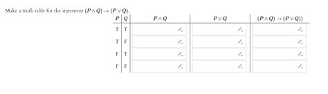 Solved Make A Truth Table For The Statement Paq Pvq
