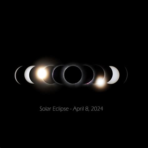 Eclipse Compilation From Ohio R Astronomy