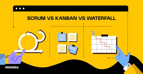 Mindera Scrum Vs Kanban Vs Waterfall