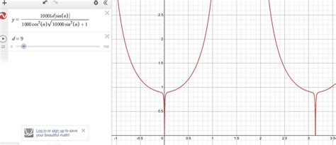 Optimization Problem Error Mitigation While Using Trigonometry