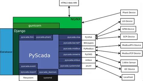 python based customized scada software in pimpri chinchwad id