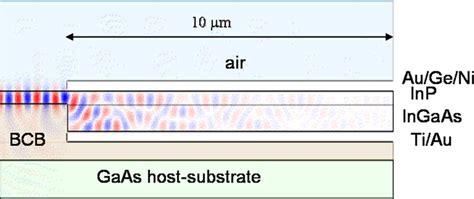 coupling from inp membrane waveguide to underlying detector an