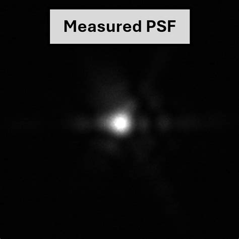 Wavefront Estimation From A Single Measurement Uniqueness And Algorithms