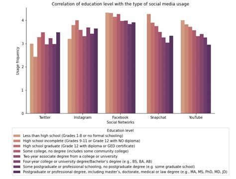 github myelyu2 exploratory data analysis and visualization cs418 hw2