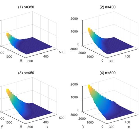 Simulation Results In Various Scenarios Download Scientific Diagram