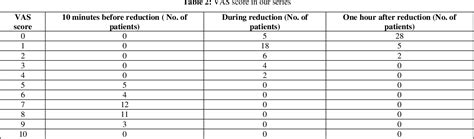 Table 2 From Hematoma Block An Effective Anesthesia For Distal Radius Fractures Semantic Scholar