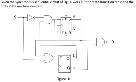 Solved Given the synchronous sequential circuit of Fig. 1, | Chegg.com