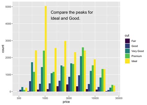 Chapter 8 Using The Grammar Of Graphics Data Visualization