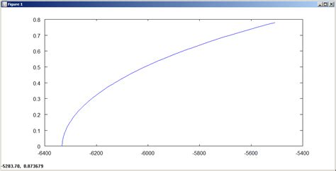 Matlab Projectile Motion With Air Resistance Stack Overflow
