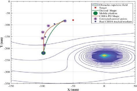 Cbha Planar Ph Kinematic Model Download Scientific Diagram