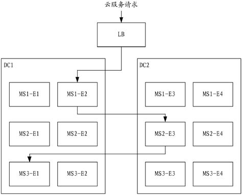 Traffic Scheduling Method And Communication Device Eureka Patsnap
