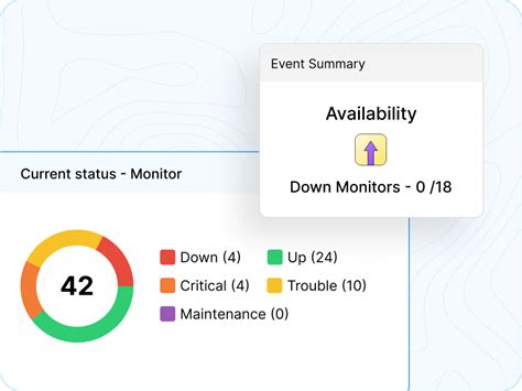 Advanced Server Monitoring Manageengine Msp Central