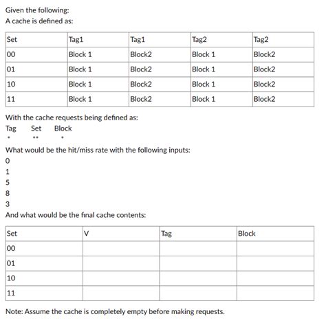 Solved Given The Following A Cache Is Defined As With The Chegg