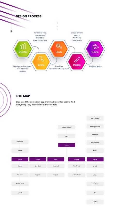 C2c Chat App Uxui Design Behance