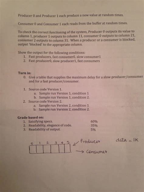 Solved Programming 1 Producerconsumer Write A