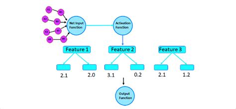 hybrid classifier svm abc classification model download scientific