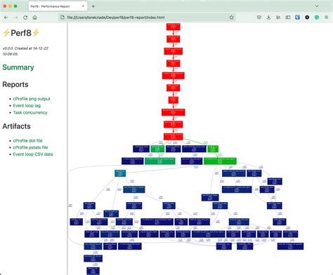perf8 performance metrics for python elastic blog
