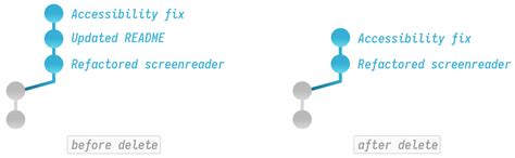 Techniques For Rewriting Git History