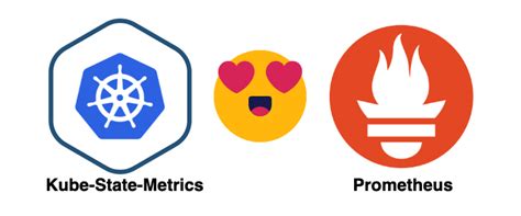 Kubernetes Monitoring Kube State Metrics Dev Community