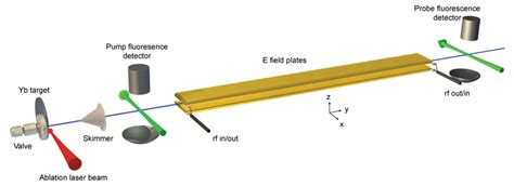 Schematic Diagram Of The Pulsed Beam Apparatus Download Scientific
