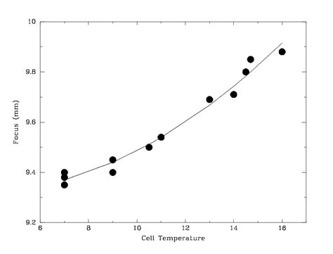 Echelle Spectrograph Users Manual Las Campanas Observatory