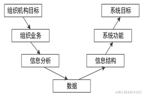 电子科大软件系统架构设计——系统规划 系统规划pprt csdn博客