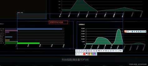 基于数据挖掘的微博事件分析与可视化大屏分析系统大语言微博敏感事件可视化 Csdn博客