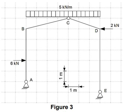 solved figure 3for the following frame figure 3 ﻿draw the